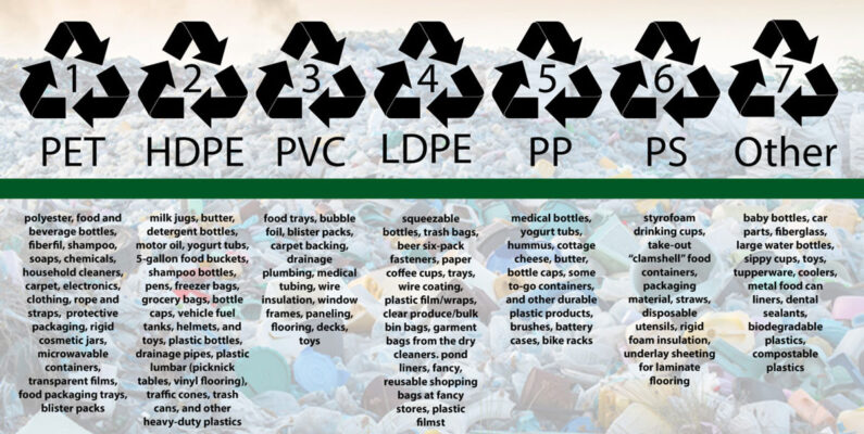 PVC Disposal and Recycling Full Guide | ReviewsTown
